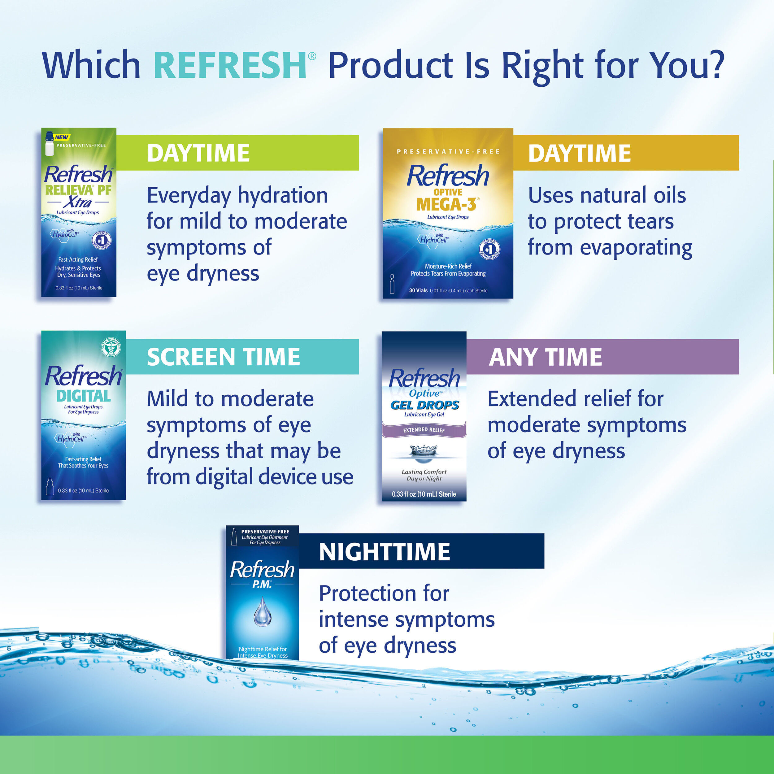 REFRESH PLUS® Lubricant Eye Drops