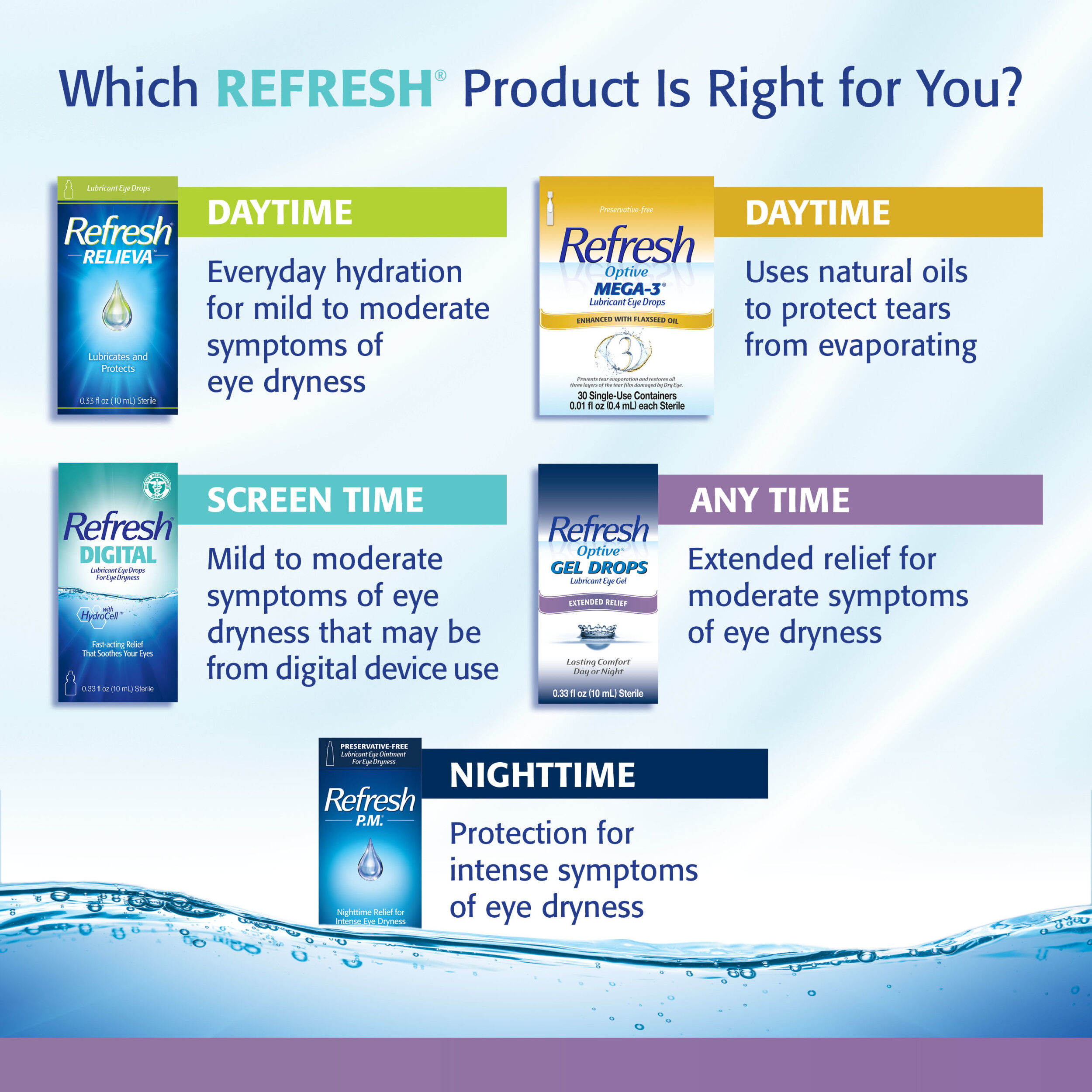 REFRESH OPTIVE® GEL DROPS - Shop REFRESH®