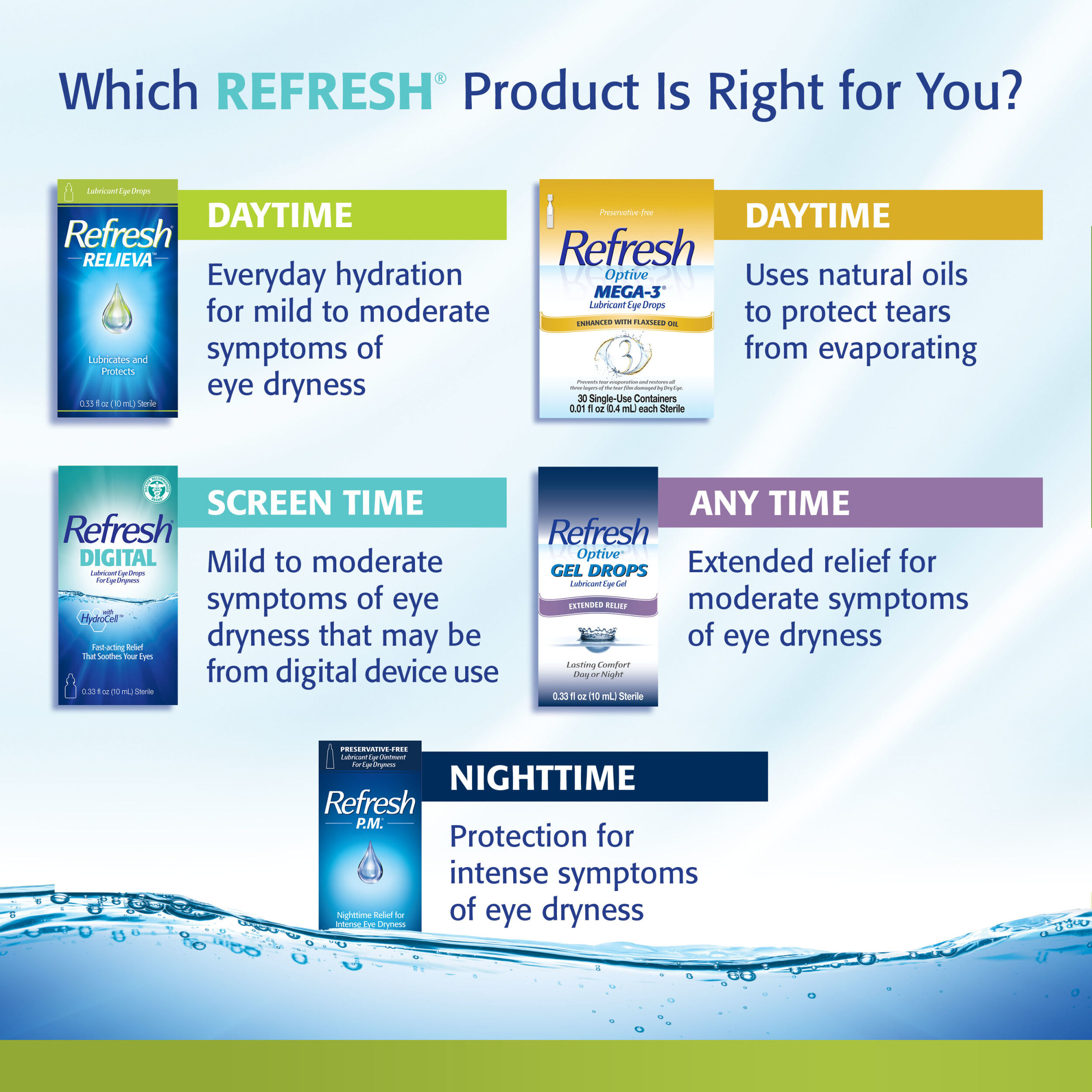 REFRESH-RELIEVA-FOR-CONTACTS-Lubricant-Eye-Drops