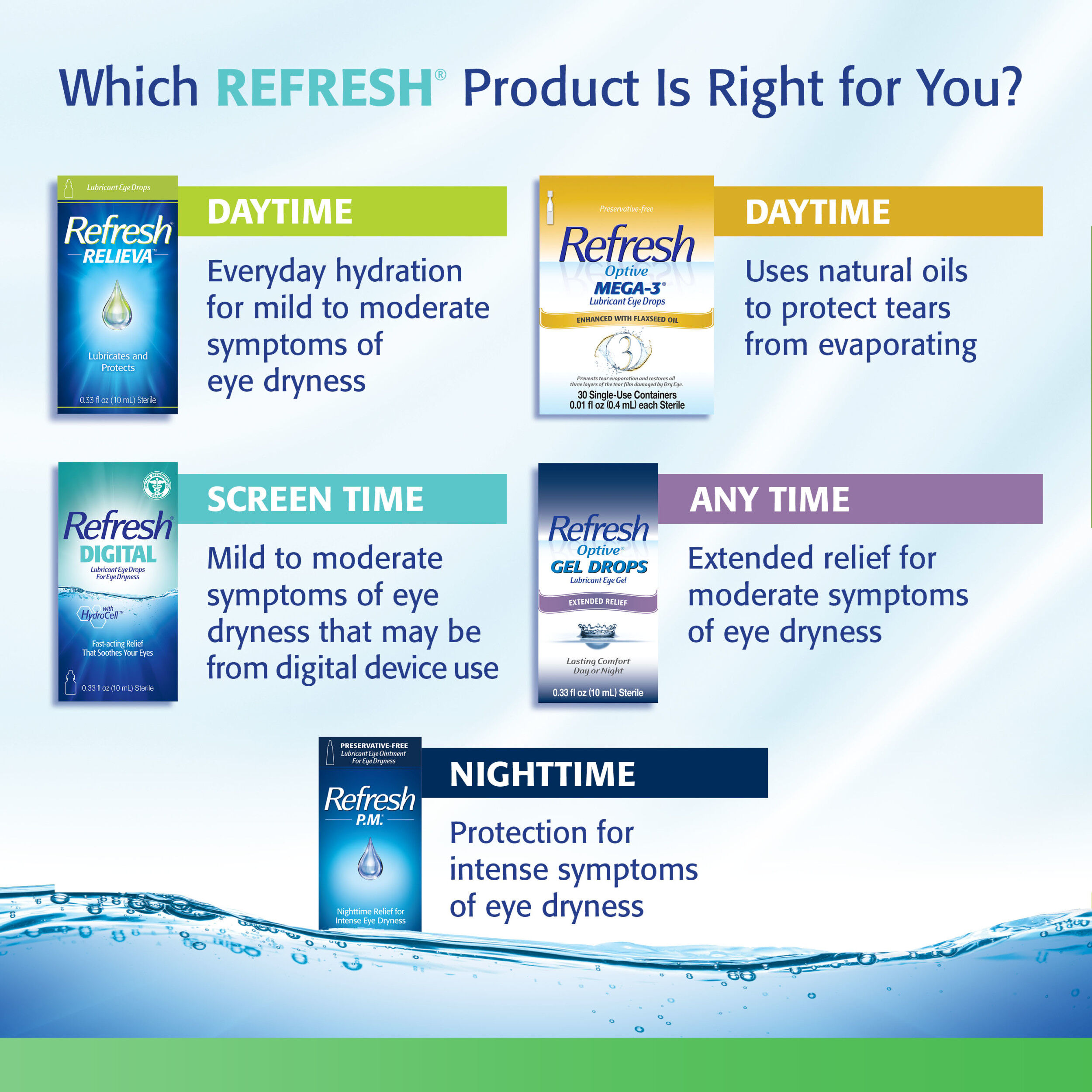 REFRESH TEARS® Lubricant Eye Drops