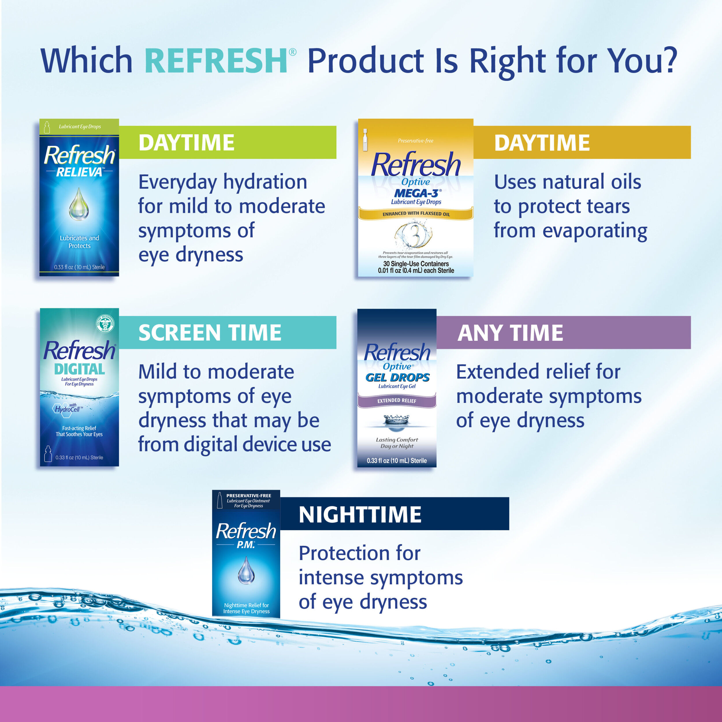REFRESH® CELLUVISC® - Shop REFRESH®