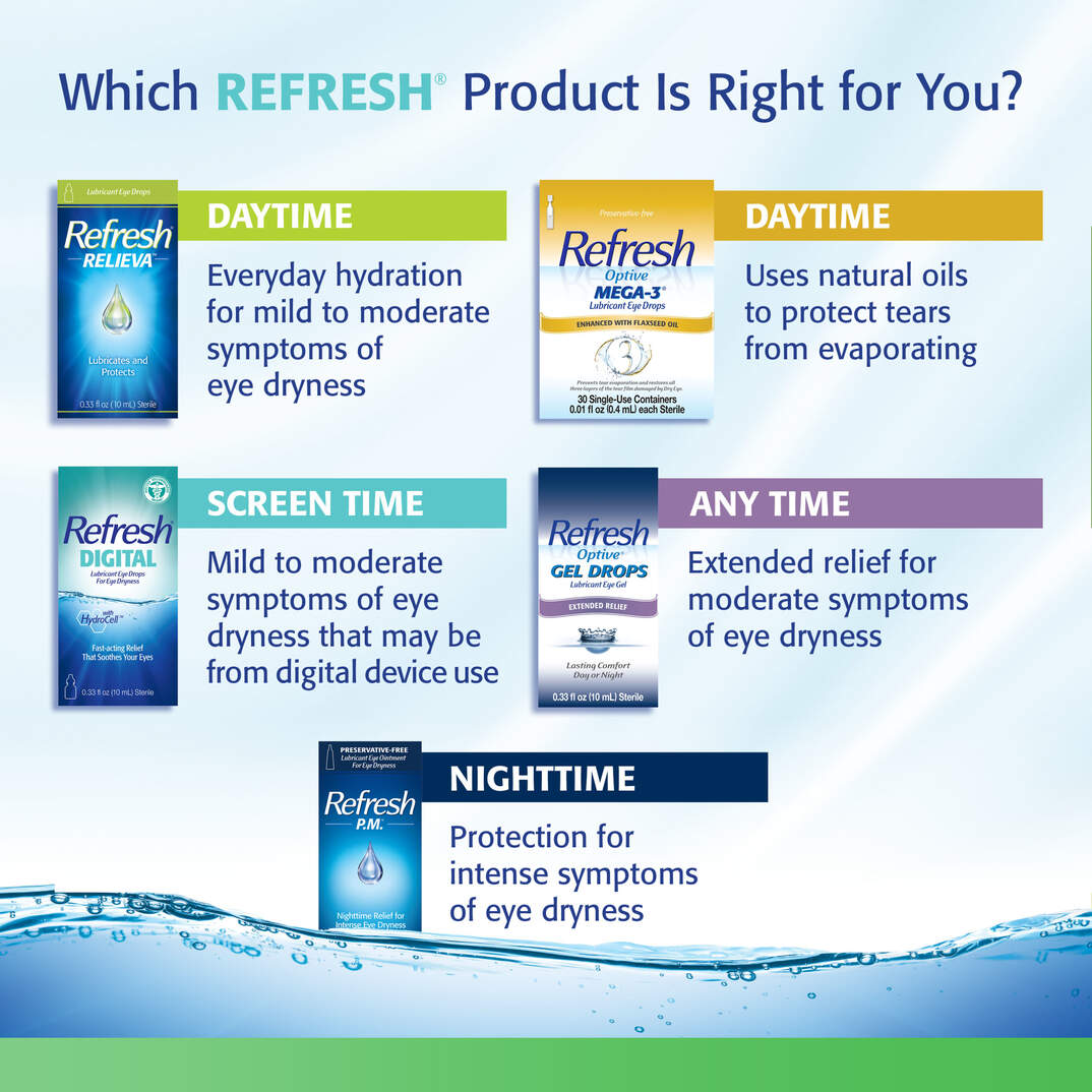 REFRESH PLUS® - Shop REFRESH®
