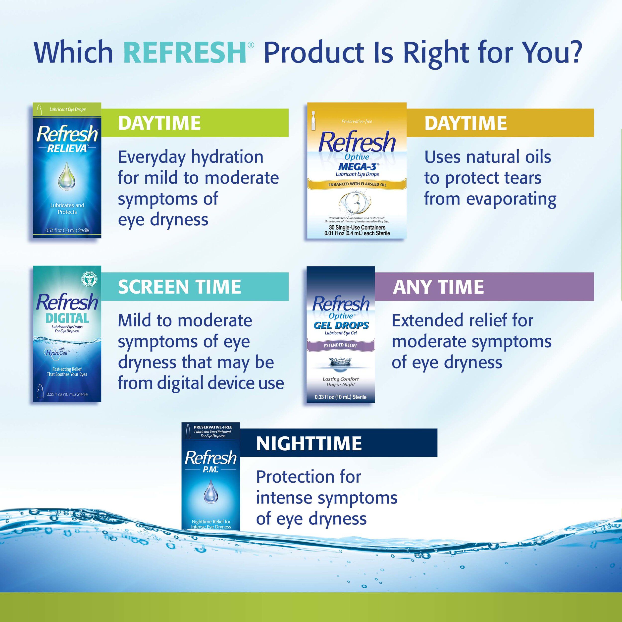 REFRESH RELIEVA XTRA PRESERVATIVE-FREE - Shop REFRESH®