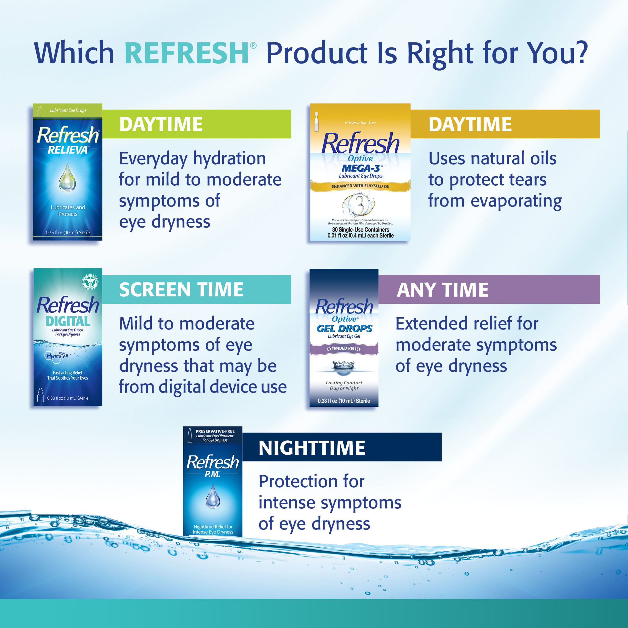 REFRESH DIGITAL® PF Lubricant Eye Drops